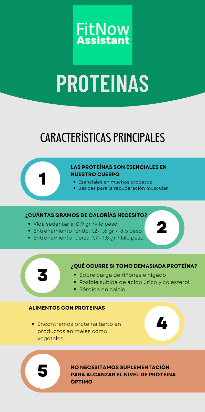 La invasión de la proteínas - FitNow Blog